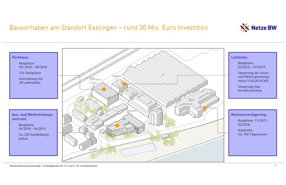 Netze-BW_Übersicht - industrieBAU