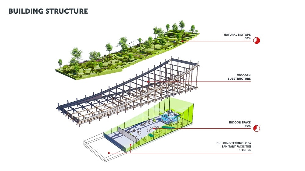 WTP-Plan - industrieBAU